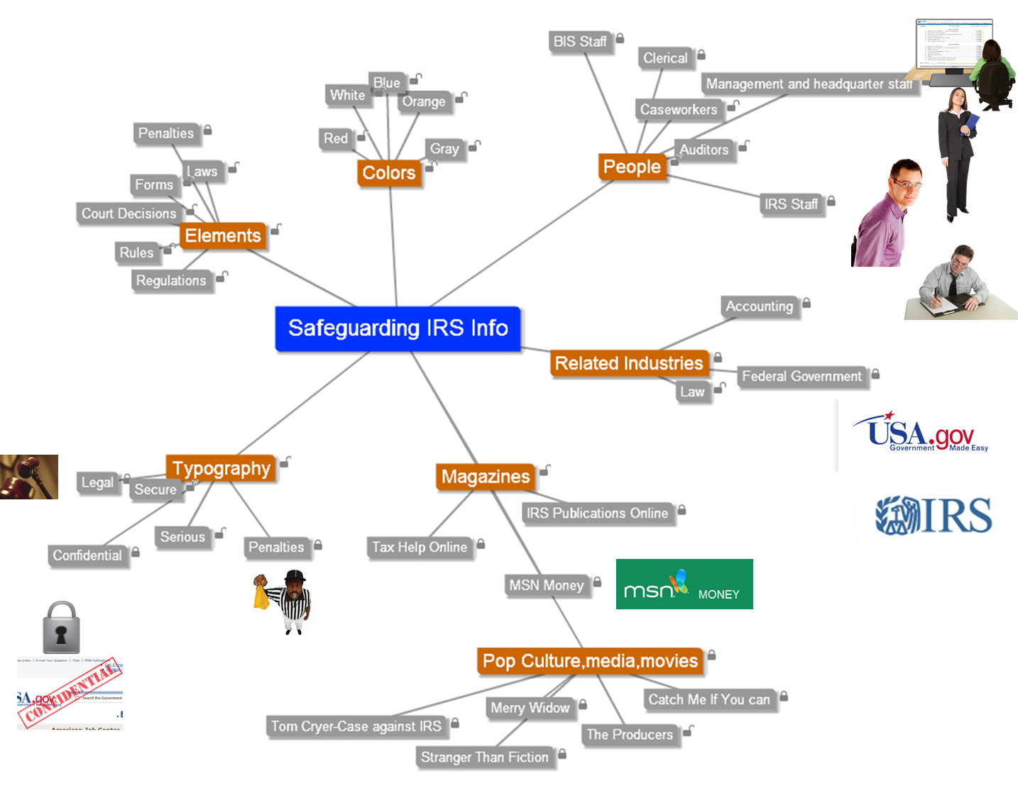 Mind Map Feedback--Topic: Graphic Design - Building Better Courses ...