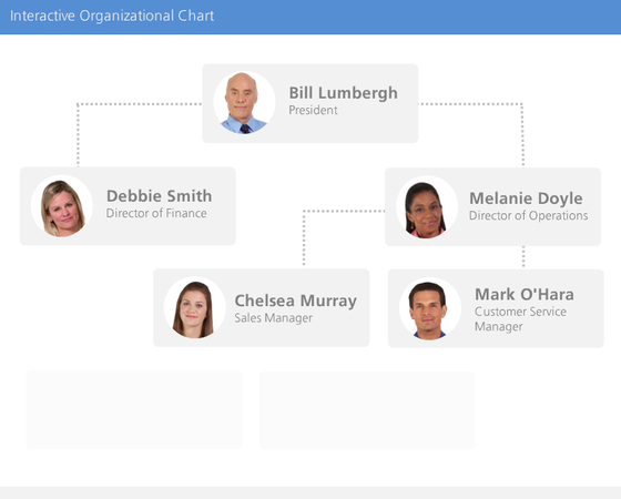 Storyline: Branching Org Chart - E-Learning Examples - E-Learning Heroes