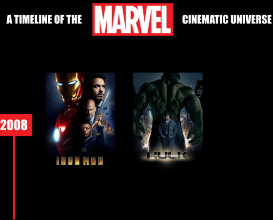 Storyline: Marvel Universe Timeline - E-Learning Examples - E-Learning ...
