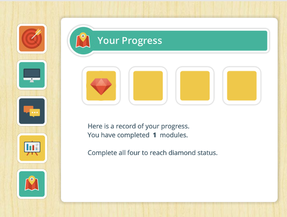Storyline 2: Icon Template with Progress Meter - E-Learning Examples ...