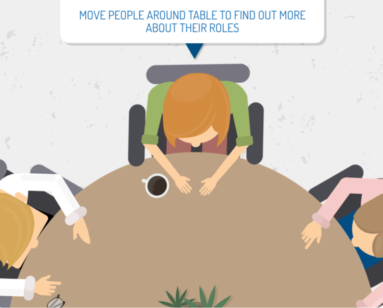 What's Their Role - E-Learning Examples - E-Learning Heroes