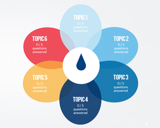 Storyline 360 Trivia Game Template Downloads E Learning Heroes